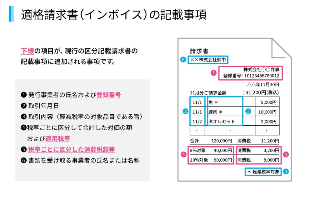 インボイス制度とは？意味や目的、必要な対応方法を図解でわかりやすく解説 | BtoB・企業間後払い決済/請求代行サービス「NP掛け払い」