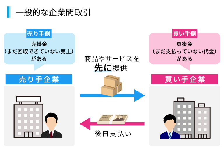 売掛金とは？仕訳方法を図解で解説｜未回収の対策例あり | BtoB・企業間後払い決済/請求代行サービス「NP掛け払い」